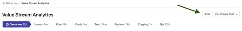 The Role Of Value Stream Analytics In Gitlabs Devops Platform