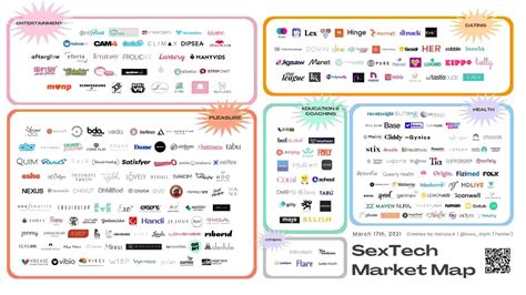 Social Distancing Brings Sextech To The Forefront Of Consumer Iot Iot