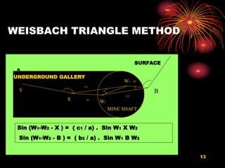 Correlation Survey And Depth Measurement In Underground Metal Mines Ppt