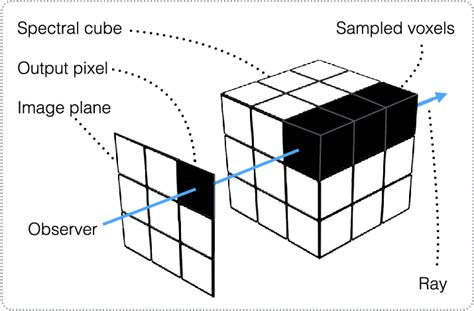 figure a2 schematic of the ray tracing technique assuming a parallel download scientific