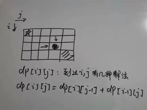 Ant Design Vue Select 组件自定义 Option 狐耳阿霖的网络日志