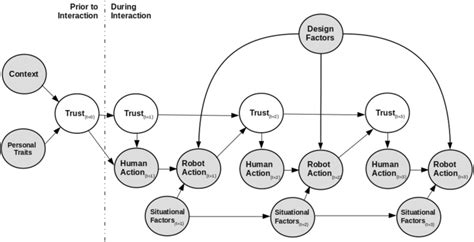 List Of Graphical Models Libraries
