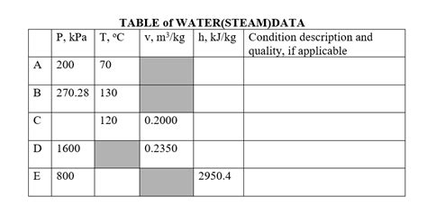 [solved] if sufficient data are provided complete the blank non gray