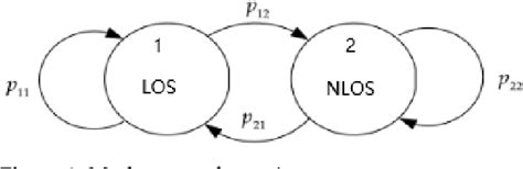 Figure 1 From Fusion Localization Algorithm Based On Robust Imm Model