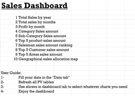 Interactive Sales Dashboard Excel Eloquens