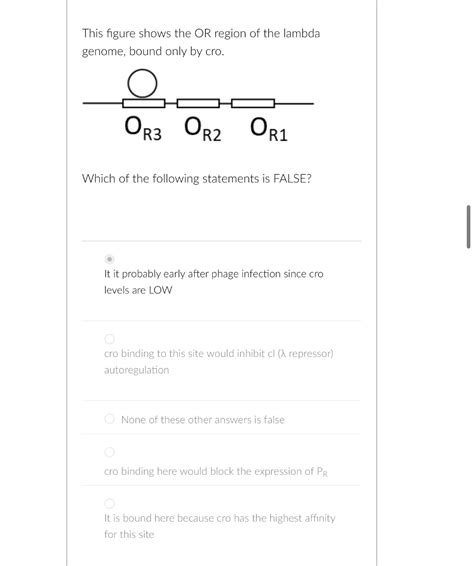 Solved This Figure Shows The Or Region Of The Lambda Genome
