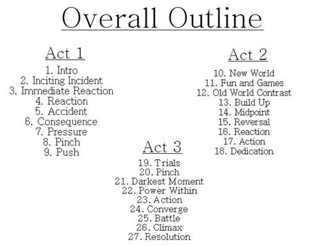 Artemishelps “ A Visual Of Katytastics 3 Acts 9 Blocks 27 Chapters