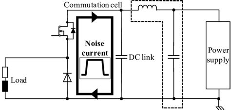Noise Source In Half Bridge Circuit Download Scientific Diagram Noise Source In Half Bridge Circuit Download Scientific Diagram