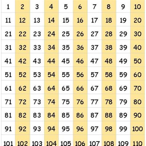Skip Counting Classful