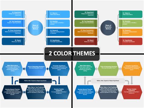 Steps Of Scientific Method PowerPoint And Google Slides Template PPT Slides