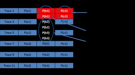 A Single Sequence Of The Script Execution That Prorates The Probability Download Scientific