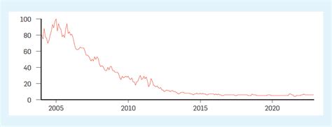 What Ever Happened To Peer To Peer Systems Communications Of The Acm