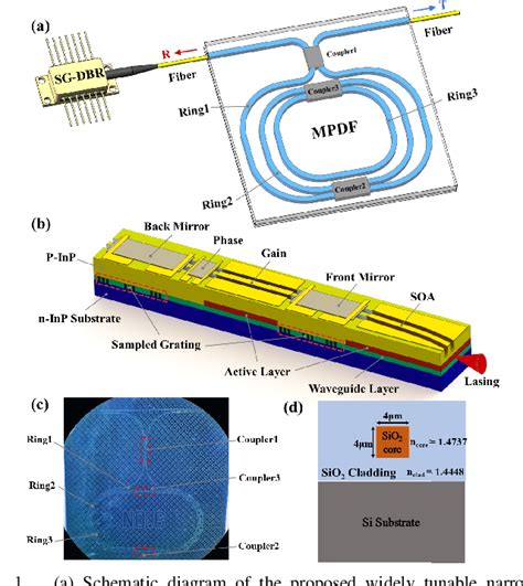 Figure 2 From Widely Tunable Narrow Linewidth Laser Based On A Multi Period Delayed Feedback