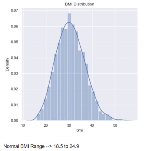 Github Vikashisheremedical Insurance Cost Prediction Bfsi Project Medical Insurance Cost