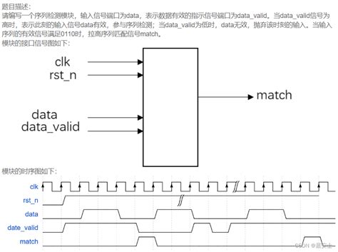 Fpga刷题——序列检测fpga序列检测 Csdn博客