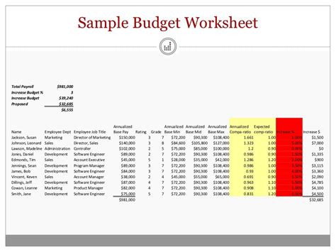 Building A Compensation Plan Part 3 Implementing Your Total Rewards