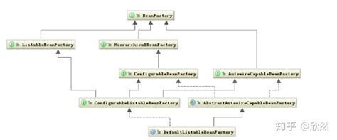 Spring核心组件详解BeanContextCore 知乎