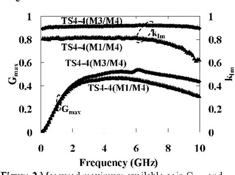 Figure 2 From Design And Optimization Of Monolithic Rf Transformers On Silicon Semantic Scholar