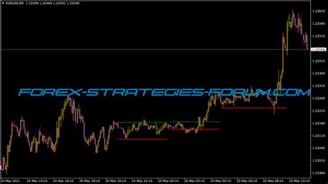 Inside Bar Indicator Mt4 Mq4 And Ex4 Indicators Forex Strategies
