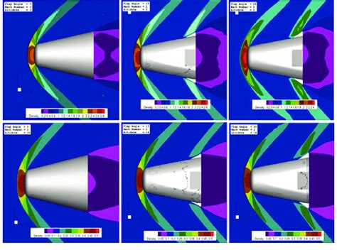 Density Contour For Different Configurations At Varying Altitude Download Scientific Diagram