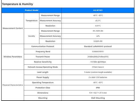 Agrosense Lorawan® Sensor Instruction Manual Makerfabs Wiki