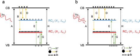 Giant Superlinear Power Dependence Of Photocurrent Based On Layered Ta2nis5 Photodetector Meng