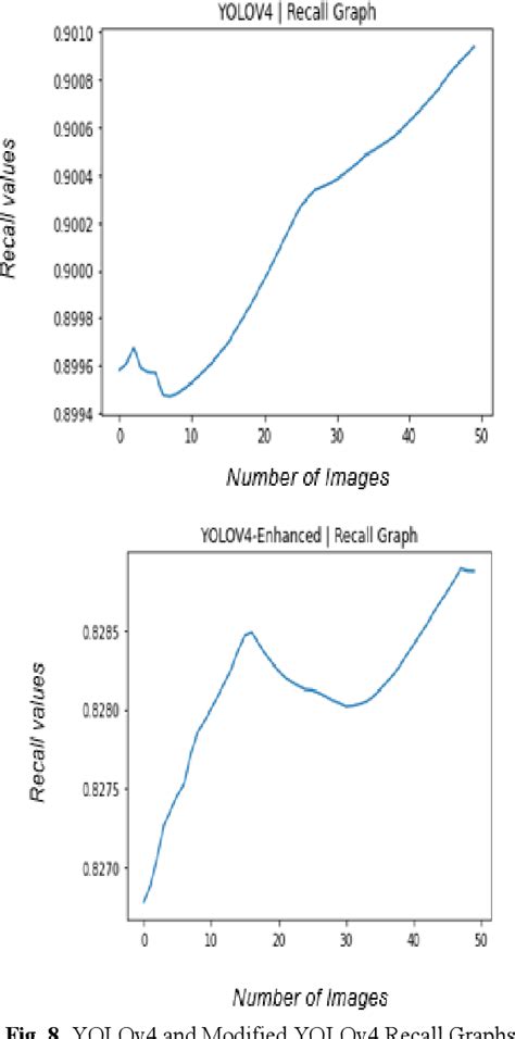 Figure 1 From Object Detection Using A Yolov4 Model In Video Surveillance Semantic Scholar