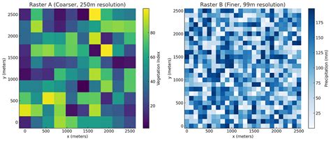 Downscaling Raster Files Using Xarray By Seulgie Han Medium