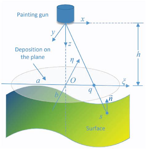 Figure 1 From A Genetic Algorithm Based Surface Segmentation Method For