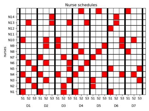 Matplotlib How To Remove The Whitespaces Between Points In