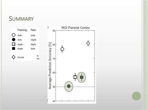 Ppt Texture Density Adaptation And The Perceived Numerosity And
