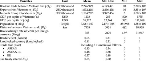summary statistics of variables number of observations 1072