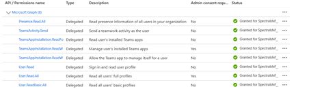 Notifications On Teams Tab Not Working Microsoft Qanda