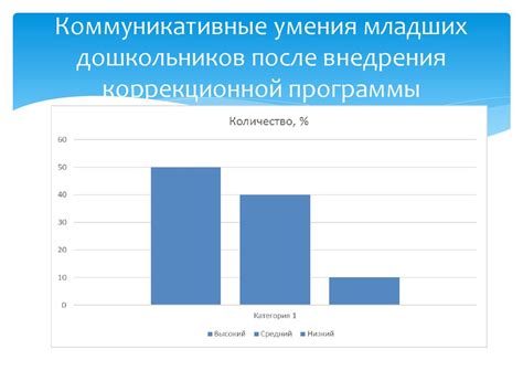 Развитие диалогической речи у детей младшего дошкольного возраста презентация онлайн