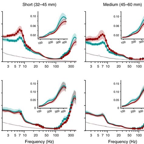 Long Range Synchronization Of High Frequency Oscillations A Mean Phase Download Scientific