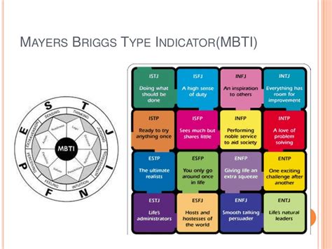 Myers Briggs Type Indicator