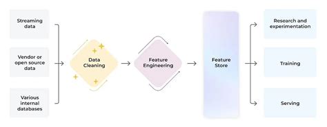 The Importance Of Feature Engineering In Data Science By Silvaffrancis Medium