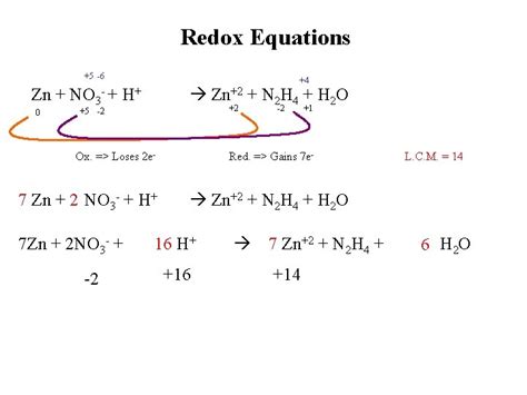 1 5 A Learning Outcomes Define Oxidation Number