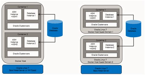 How To Install And Configure Oracle Rac On Docker