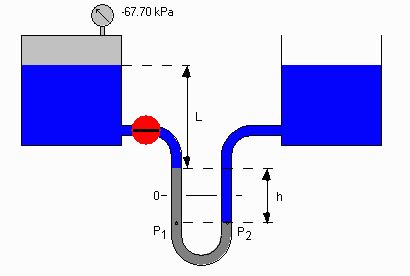 UT Manometer Exercise Solution