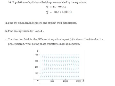 Solved Populations Of Aphids And Ladybugs Are Modeled By The