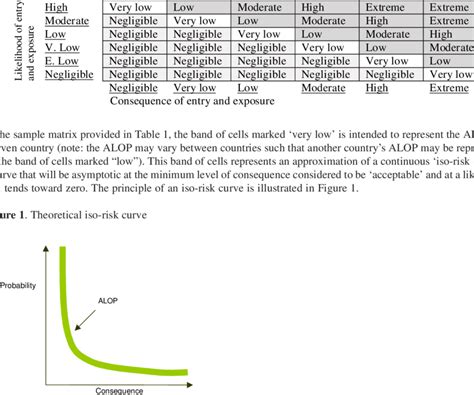 Risk Estimation Matrix Download Table