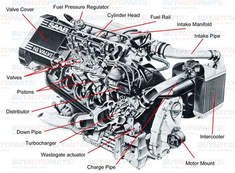 Simple V8 Engine Diagram
