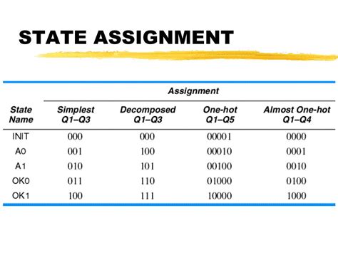 Ppt Sequential Logic Design Principles Powerpoint Presentation Free