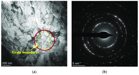 A Tem Morphology And B Selected Area Electron Diffraction Pattern