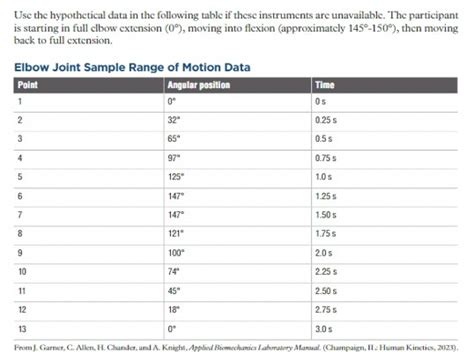 lab 3 angular velocity and angular accelera on data