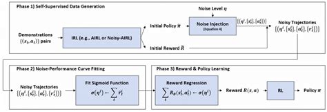 Self Supervised Reward Regression Download Scientific Diagram