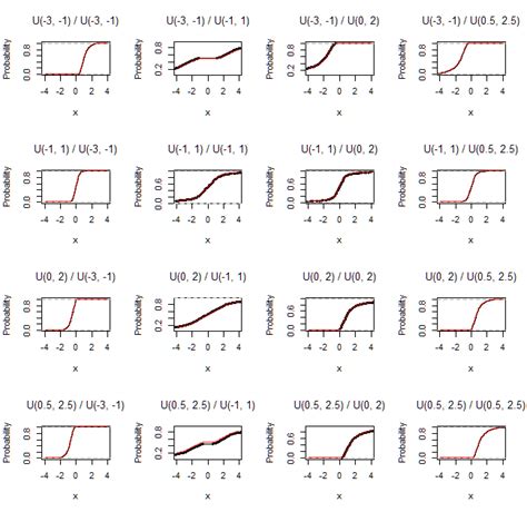 Distributions Conditional Probability Density Of The Ratio Of Two