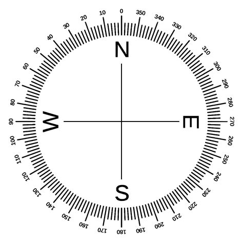 Printable Compass Rose With Degrees Compass Directions Compass Rose