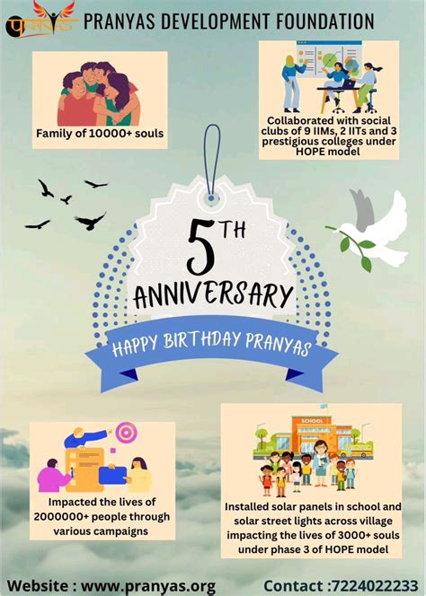 Abdul Khader Shaik Posted On Linkedin